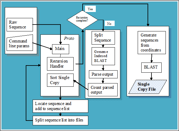 Intellectual Property