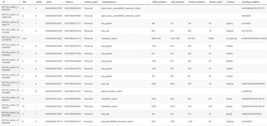 Feb. 15, 2016. Improved filtering in Mutation Forecaster for Variant ...